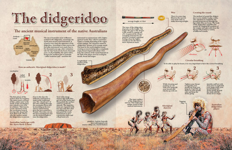 Didgeridoo grafika | The Prosperity Project