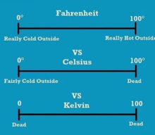 Fahrenheit vs Celsius vs Kelvin | Totally Random